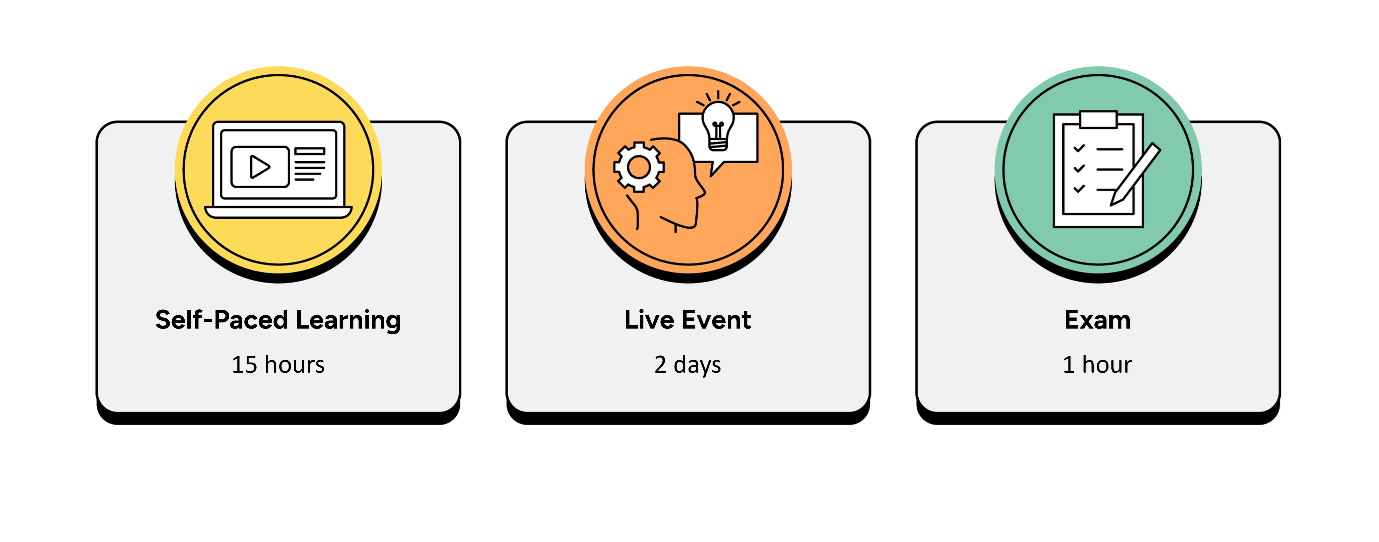 APM Project Management Qualification (PMQ) - Blended learning (QAPMQ3-BL)