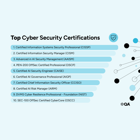 Top 10 Must Have Cyber Security Certifications in 2026