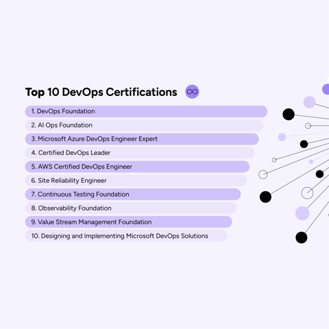 Top 10 DevOps Certifications - 2025
