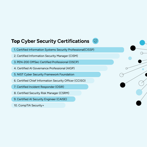 Top 10 Cyber Certifications for 2025
